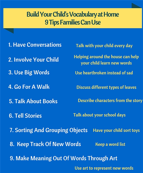 Reading / Vocabulary Development